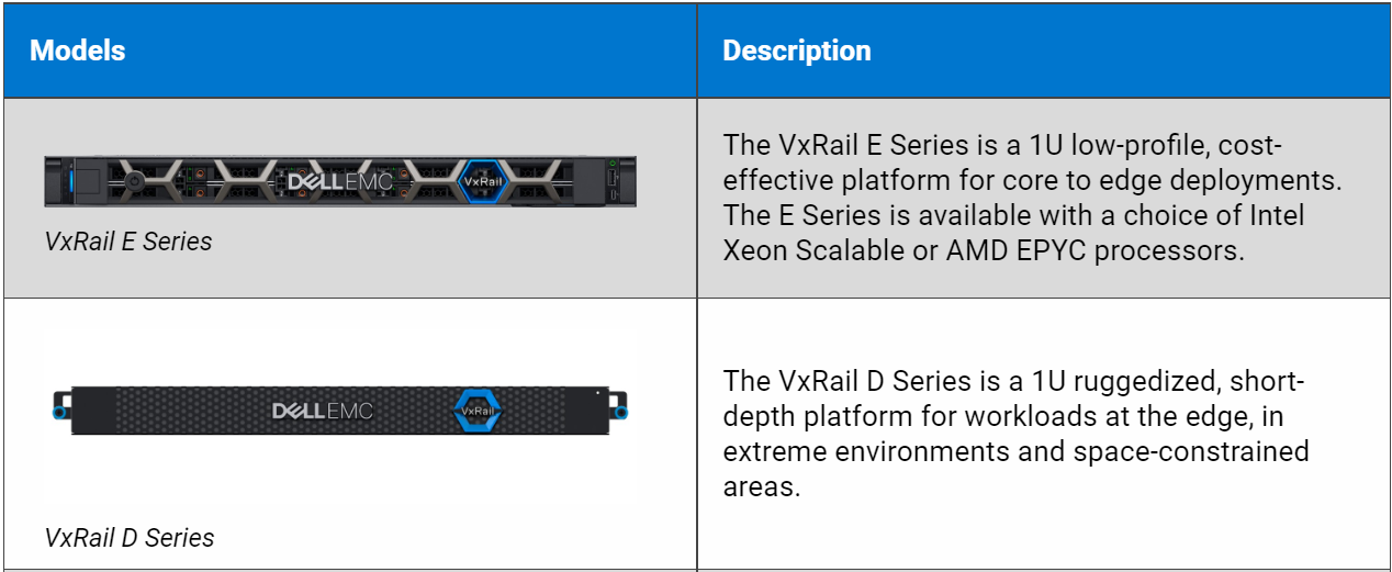 A little Introduction about VxRail - DPC Virtual Tips