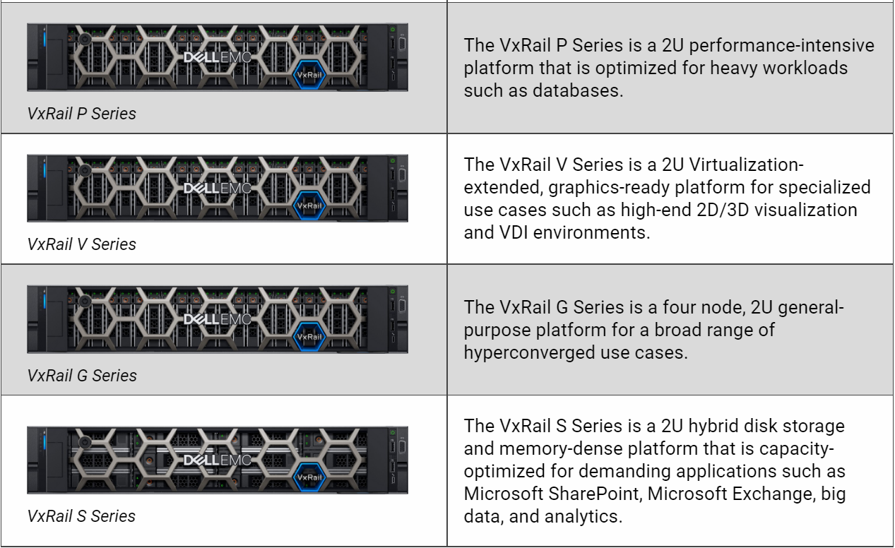 A little Introduction about VxRail - DPC Virtual Tips