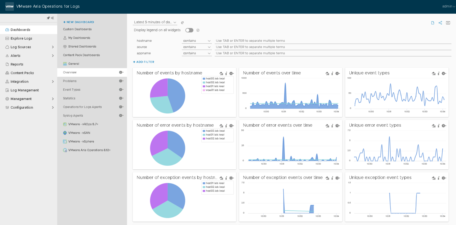 How to Deploy VMware Aria Operations for Logs - DPC Virtual Tips